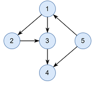 [Python] 백준 1005번 ACM Craft (골드3)