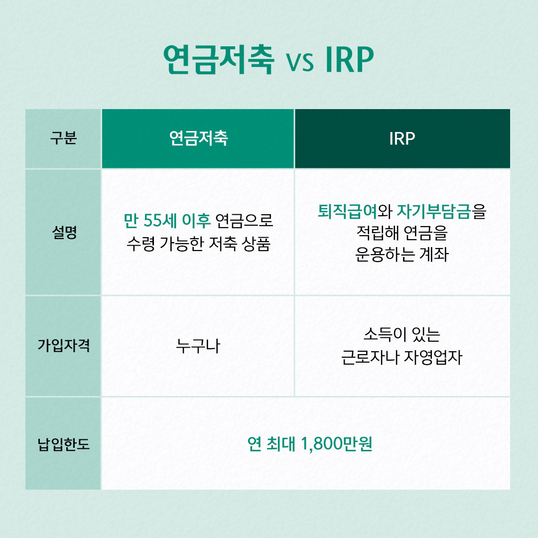 이제는 필수템이 된 연금저축과 Irp 알아보기
