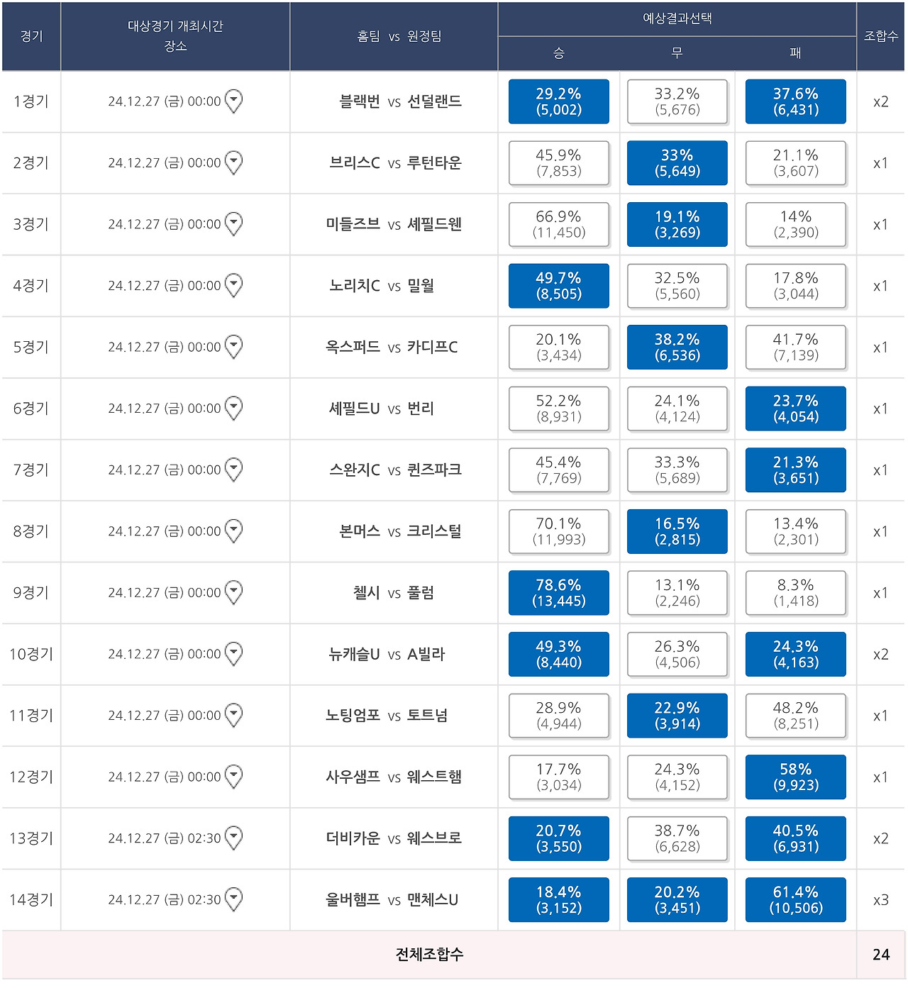 2024년 축구토토 승무패 86회차 적중 예상픽