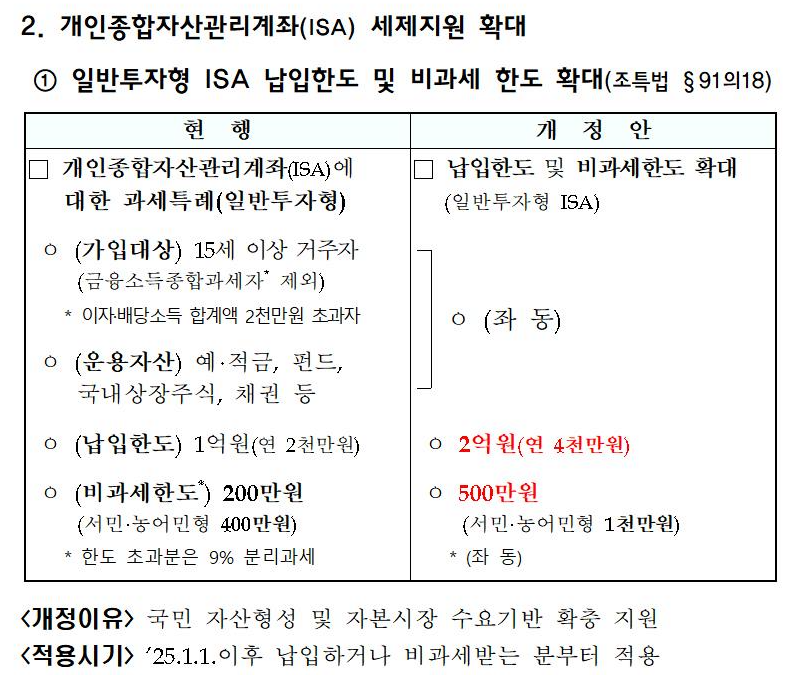 ㅇ 국내투자형 신설 일반투자형 중 택 1