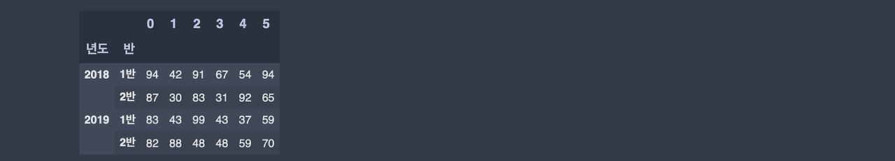 Pandas Multiindex Get Level Values