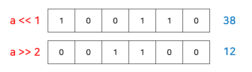 비트마스크 (BitMask) 알고리즘