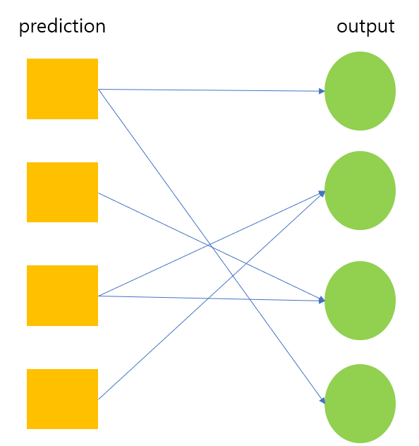 [paper Review] Detr End To End Object Detection With Transformers