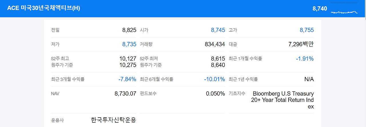 미국 장기채권 ACE 미국30년국채액티브(H) ETF