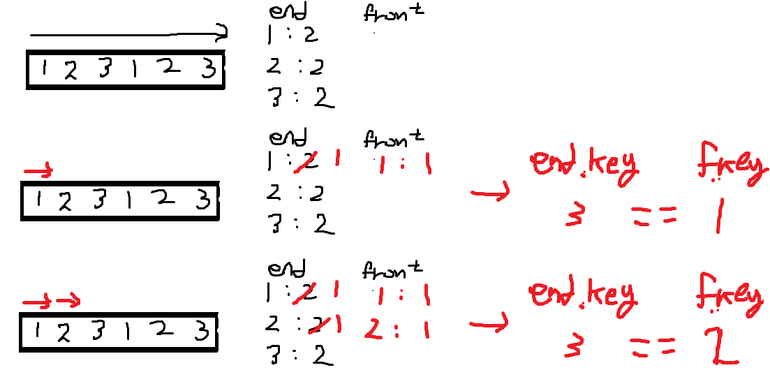 프로그래머스 '롤케이크 자르기' 파이썬 풀이