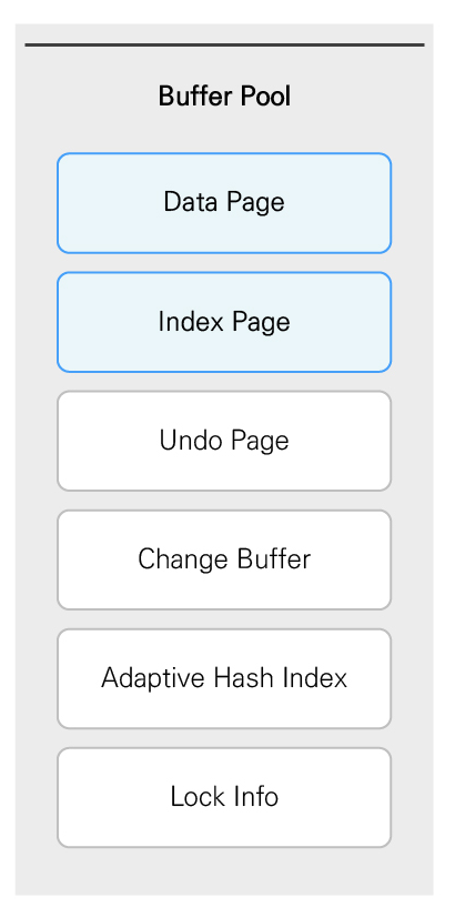 DB 인사이드 | MySQL Architecture - 6. InnoDB : In-Memory Structure