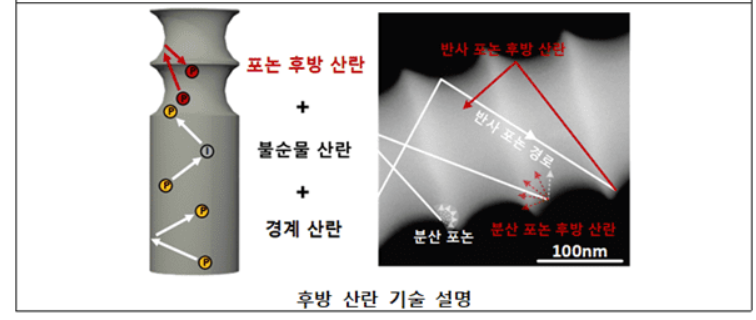 포스텍 물결로 난제를 극복하다 개발
