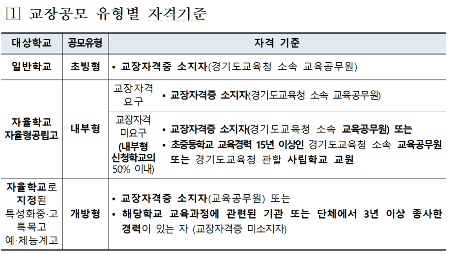 교장공모제가 무엇이길래