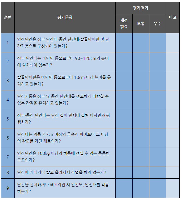 안전난간 설치기준 체크리스트법령 및 Kosha Guide