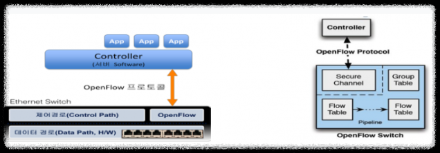 [4편] SDN 연결성의 힘을 더하다: 오픈플로우(OpenFlow) 프로토콜 탐험