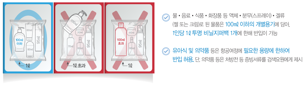 국제선 기내반입 금지 물품 수하물 규정캐리어 액체 화장품 보조배터리 용량 등