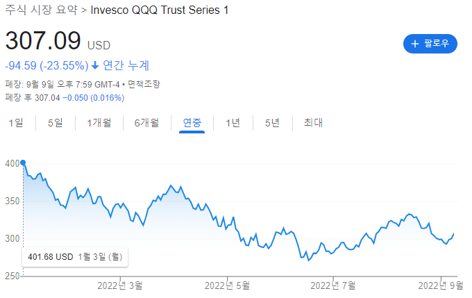 baundy :: [ETF] 나스닥100 헷지 수단! -3배 레버리지 인버스 ETF SQQQ 분석 - 음의 복리