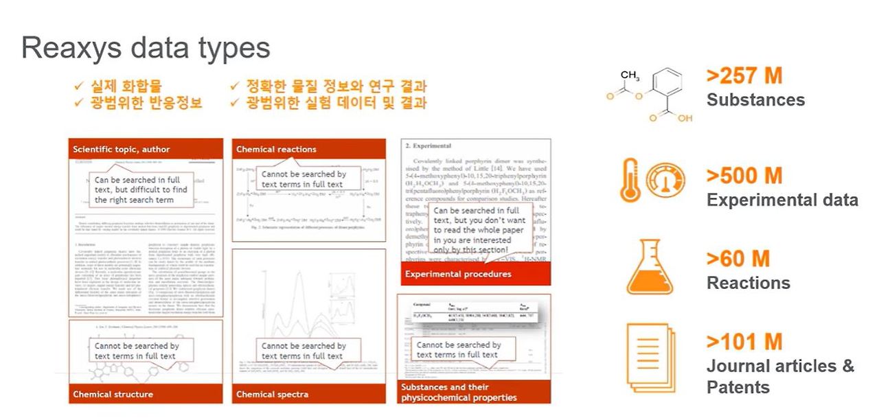 [기획코너] 화학 연구의 동반자 Reaxys