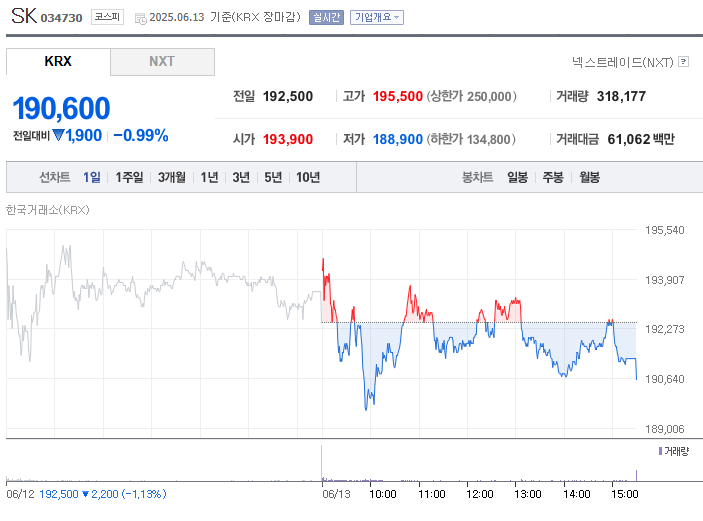 SK Inc.(034730) 기업 분석! 지주사에서 디지털·에너지·바이오로 확장하는 미래형 그룹 :: Dividend