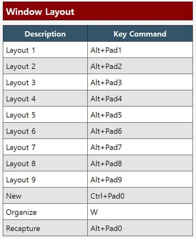 큐베이스 단축키 Cubase Key Commands - pdf 파일 첨부