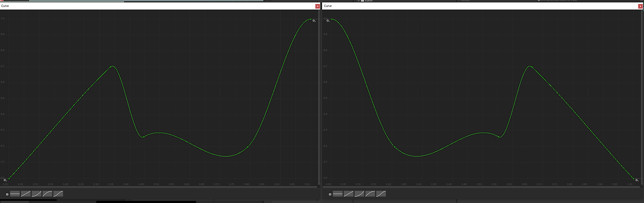 Unity)애니메이션 커브 반전(Animation Curve Mirror)