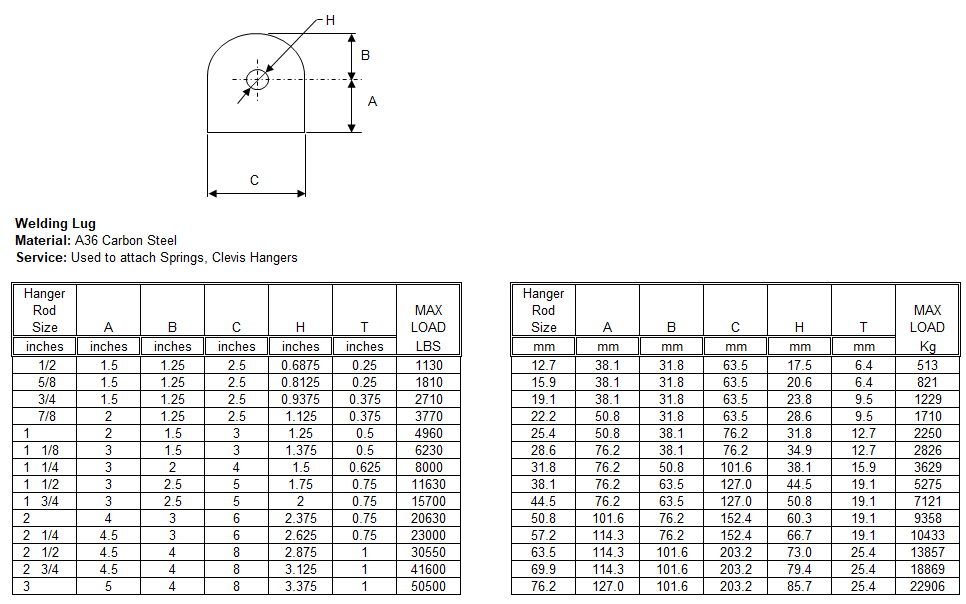 Lifting Lug 설계 참고자료 13종