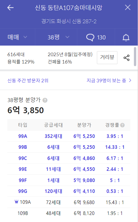 E편한세상 동탄 파크아너스 23년 3월 13~15 분양 분양정보
