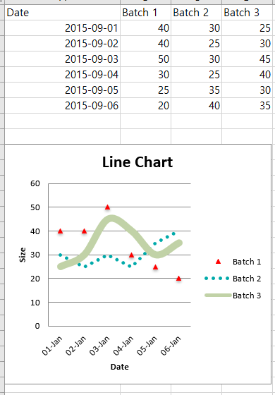 [OpenPyXL] 차트 그리기 - (1) Line Chart