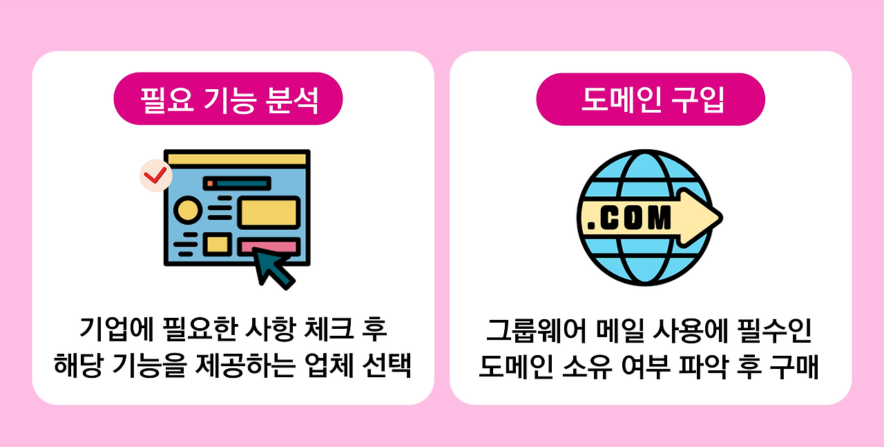 성공적인 업무툴 도입을 위한 3단계 알아보기