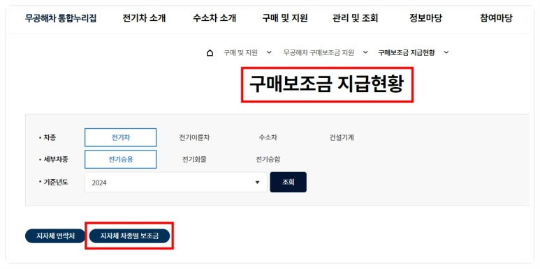 2024년 전기차보조금 승용차 화물차 어린이 통학차량 순환통근버스
