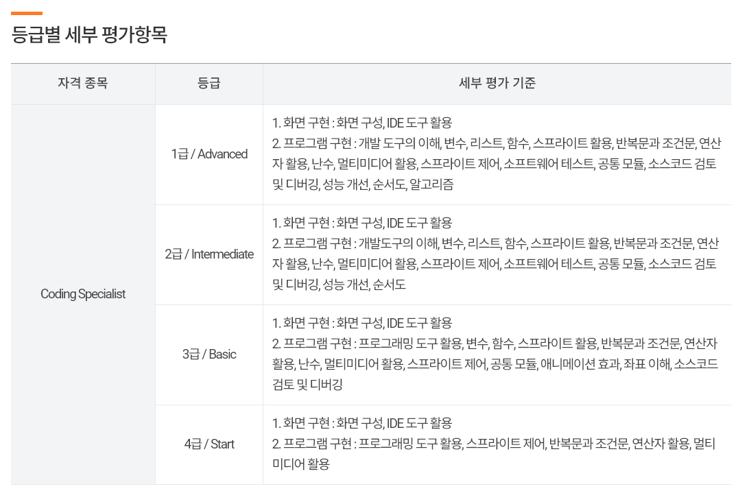 COS(Coding Specialist) 스크래치 1급 취득, 2025년 COS 시험일정, 자격증 발급 신청하기