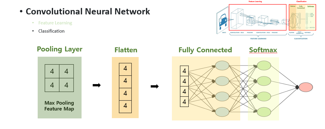 CNN(Convolutional Neural Network)이란