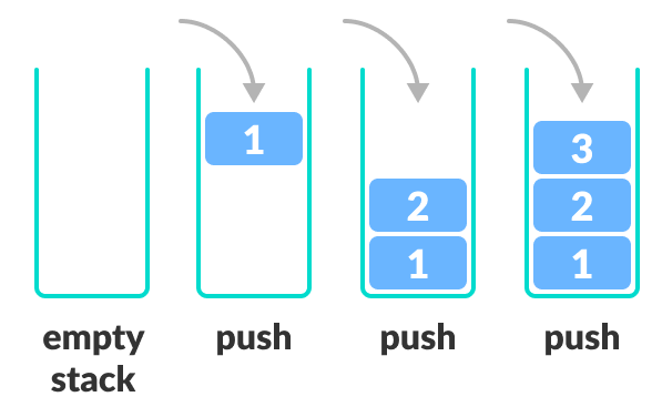 🧱 자바 Stack 구조 & 사용법 정리
