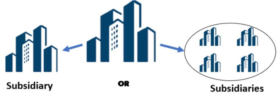 "Subsidiaries"와 "affiliate" 뜻: 자회사, 계열사 — 아주 쉽게 정리한 블로그