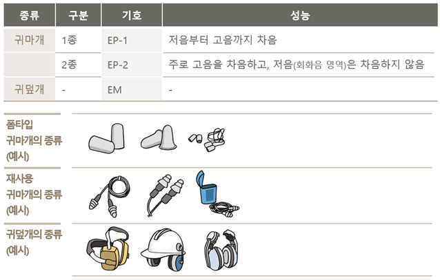안전한 보호구의 착용 및 중요성 Terminology T
