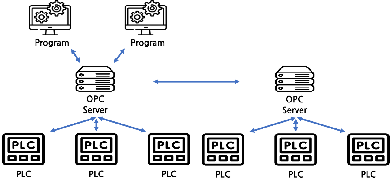 [CPS] OPC UA 프로토콜 정리