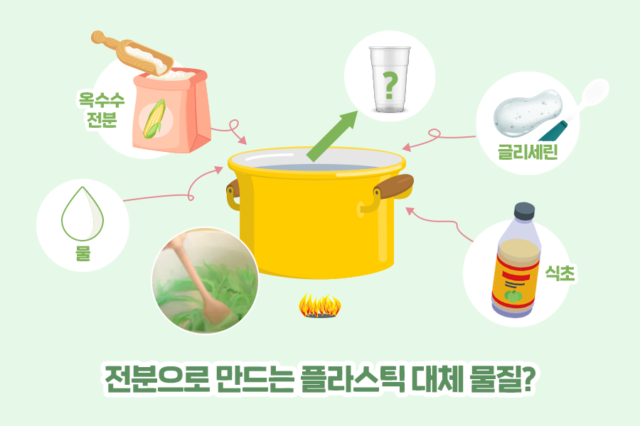 텍투더퓨처 생분해 플라스틱이 더 많이 쓰이려면