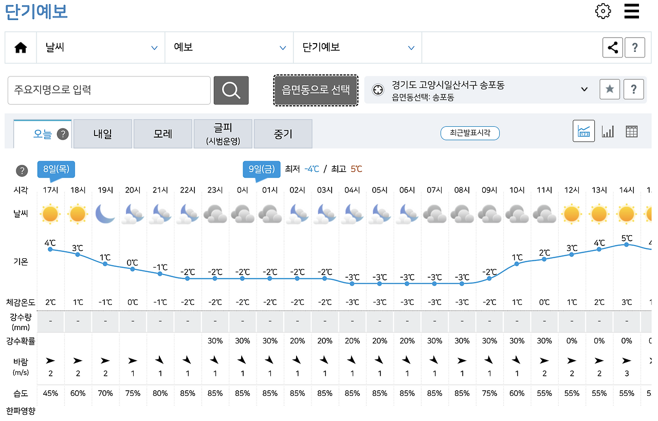 기상청 동네예보 바로가기 시간별 동네예보 실시간 레이더