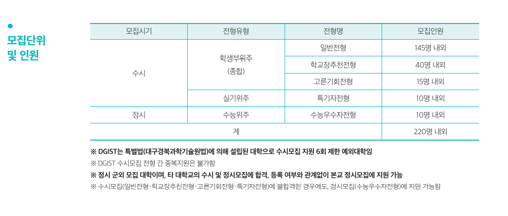 Dgist 디지스트대구경북과학기술원 입학 요강 수시 정시 등급 경쟁률