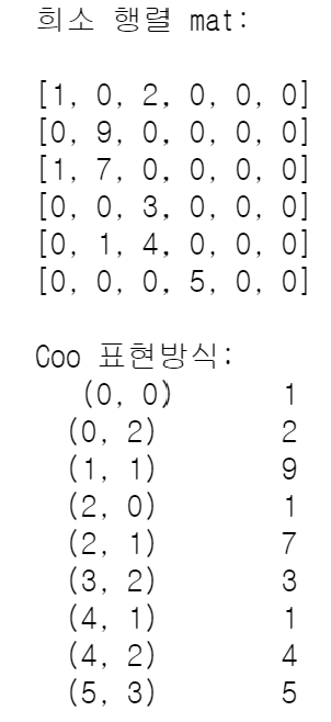 희소행렬(sparse_matrix)과 CSR, COO