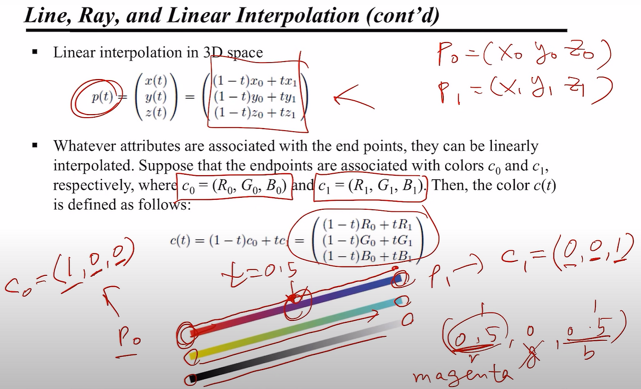 Opengl Es 2강 벡터의 내적외적 선형 보간linear Interpolation