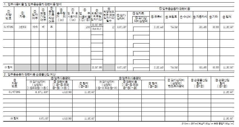 업무용승용자동차 관련비용 손금불산입업무관련비용 감가상각비 세무조정 회계처리