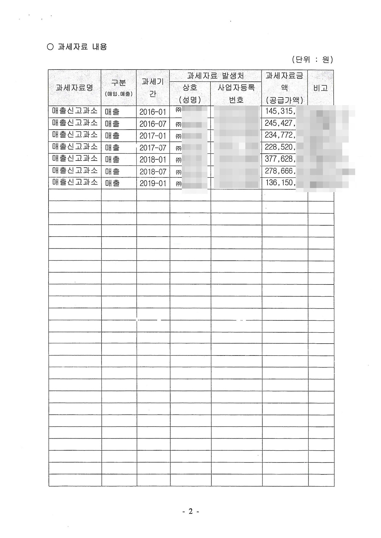 직업소개소 인력공급업 알선중개업 부가가치세 해명자료제출안내 및 과세예고통지 과세전적부심사