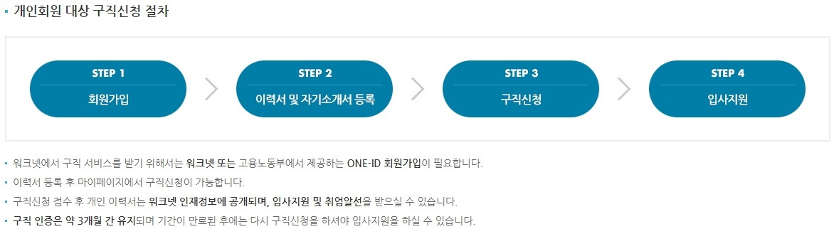 워크넷www.work.go.kr 회원가입
