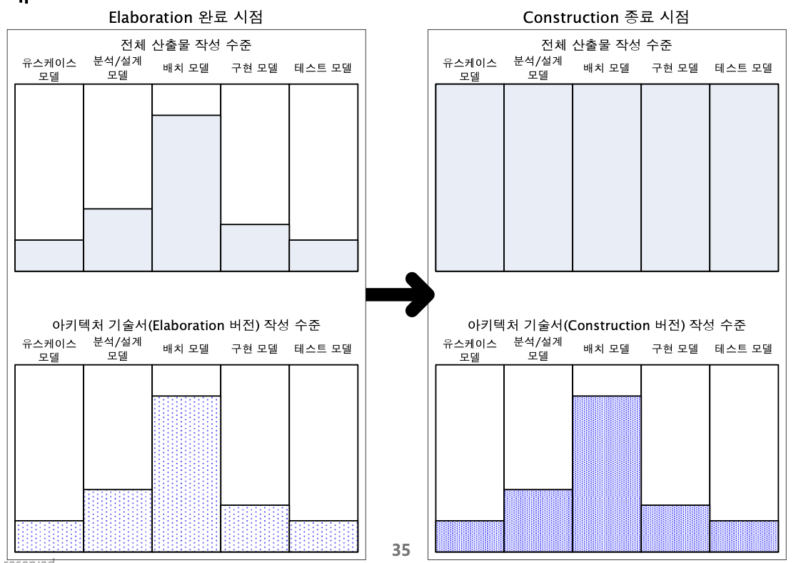소프트웨어 개발 프로세스 모델의 종류와 단계
