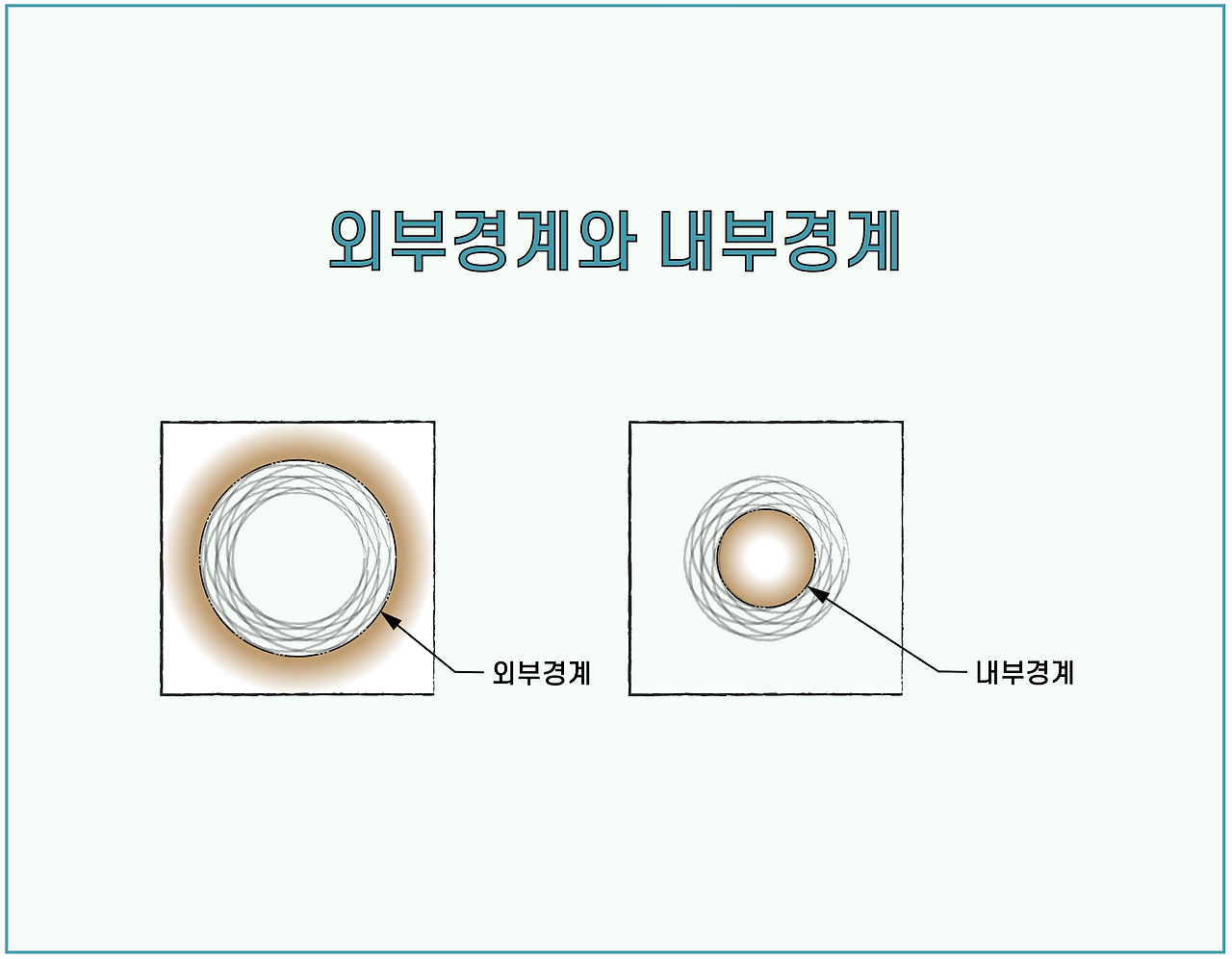 모두의 기하공차