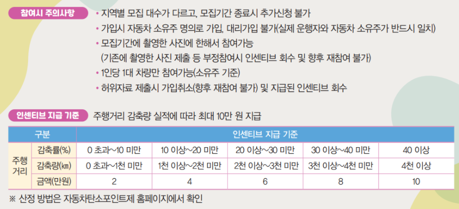 자동차 탄소포인트제 신청 바로가기 👉http://car.cpoint.or.kr