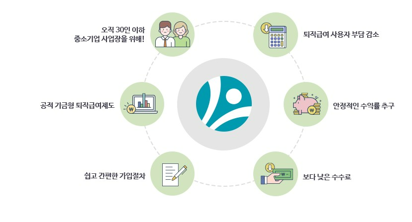 중소기업퇴직연금기금제도푸른씨앗 가입만 해도 지원금 대상·혜택 총정리