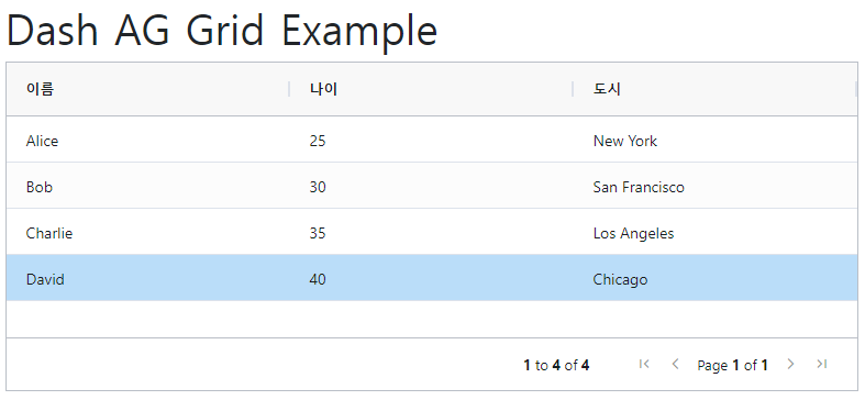[Dash]Python Dash Layout 구성 (3) feat. Dash AG Grid