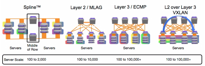 [이론]VXLAN이란?