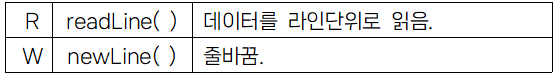 Ch15 입출력 Io 문자기반 스트림