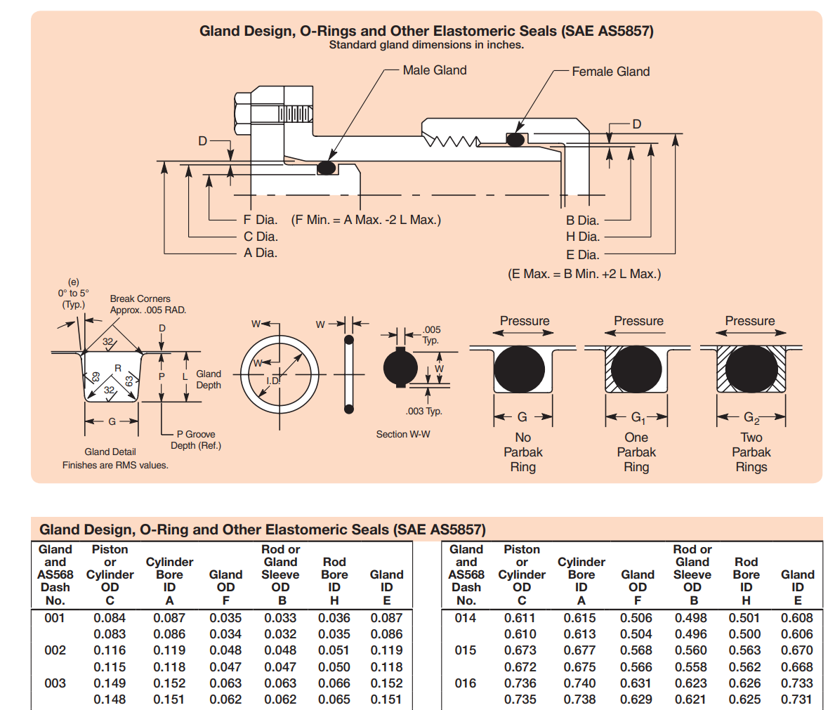오링 규격 종류 ~!O-RING