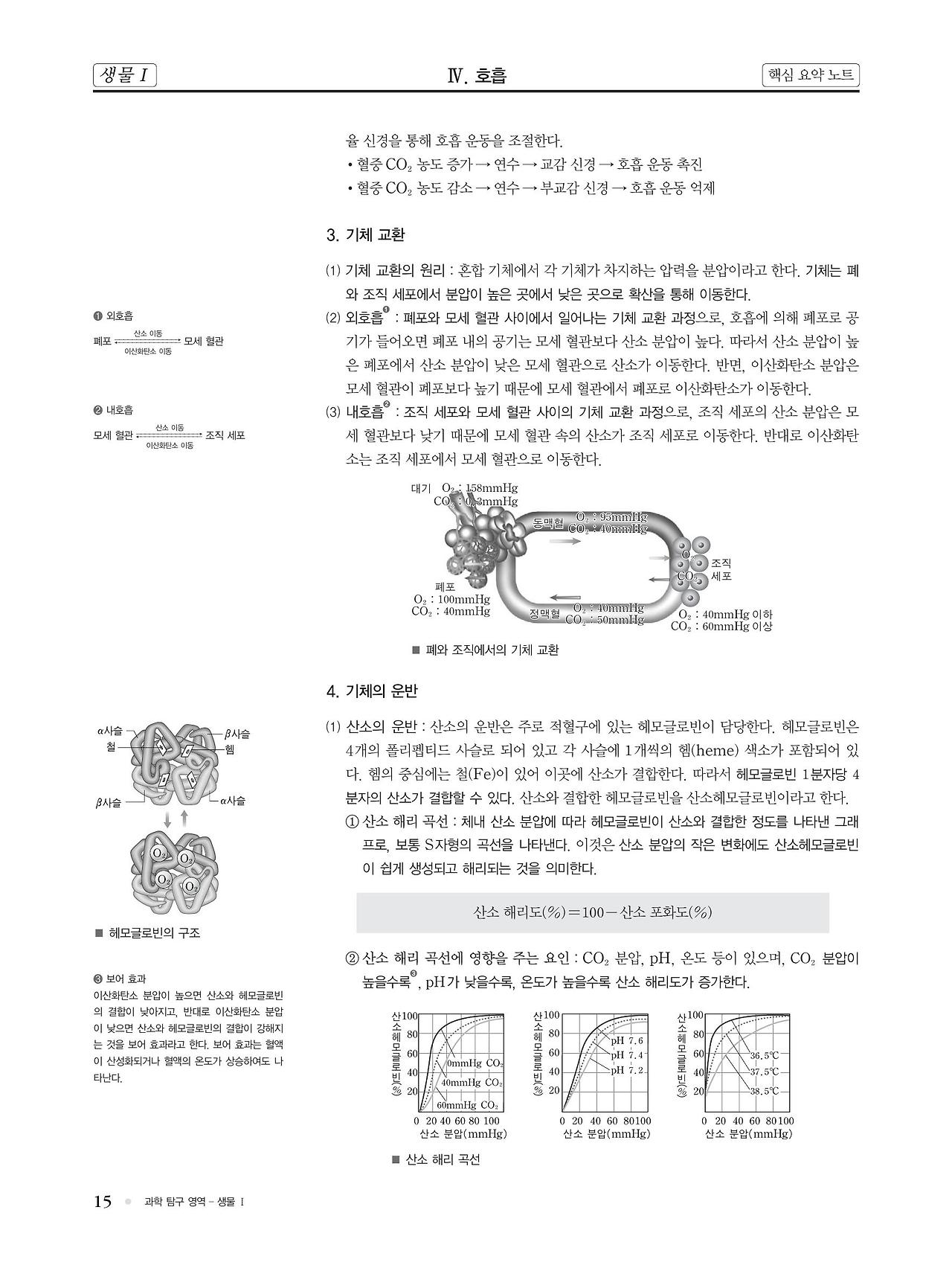 생물 핵심 개념 정리 사람의 호흡 기관코 기관 폐 호흡 운동 기체 교환회호흡 내호흡 산소의 운반 에너지의
