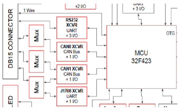 MUX (Multiplexer) :: Online Jeoha
