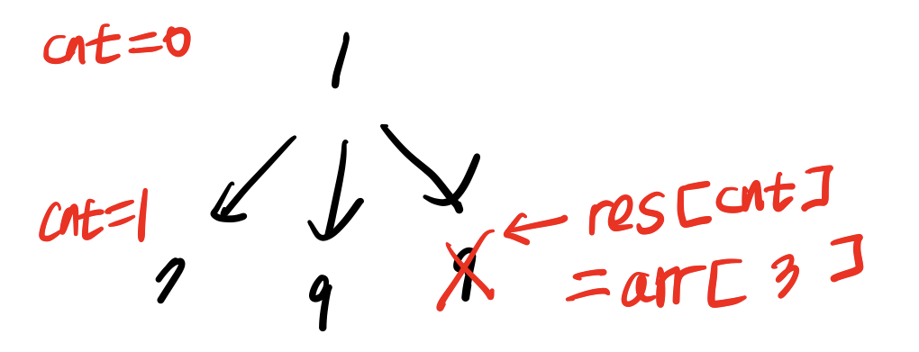 [C++] 15663 : N과 M(9)